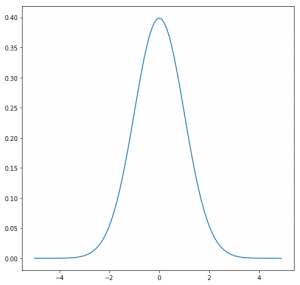 The Normal Distribution - Creatronix