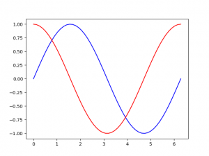 Introduction to matplotlib - Part 2 - Creatronix