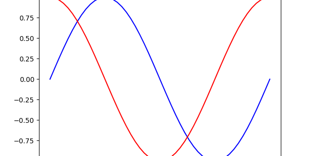 Introduction To Matplotlib Part 2 Creatronix 6210