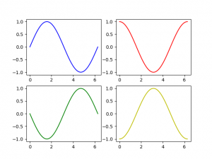 Introduction to matplotlib - Part 2 - Creatronix