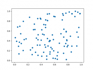 Scatterplot with matplotlib - Creatronix