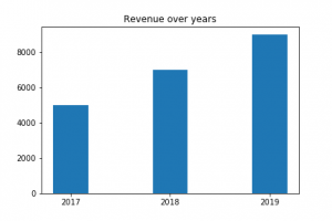 Introduction to matplotlib – Part 3 - Creatronix