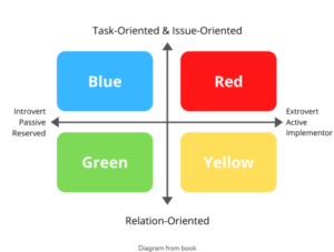 Surrounded by idiots - Book Review - Creatronix