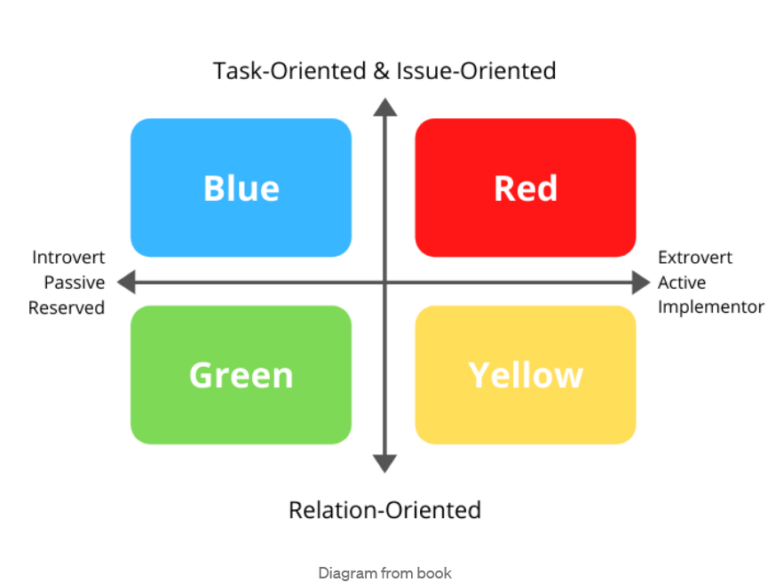 Surrounded by idiots - Book Review - Creatronix